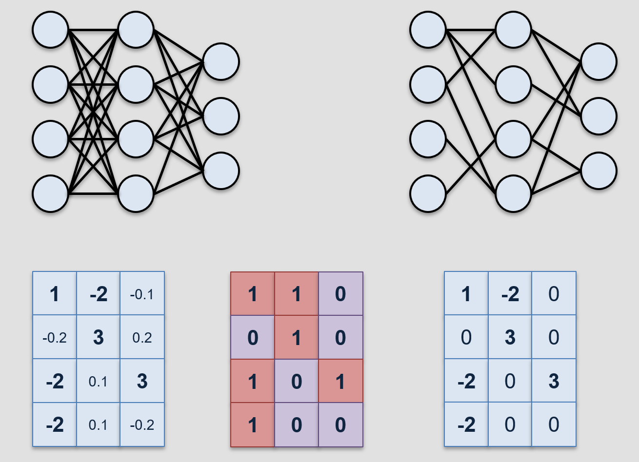 神经网络剪枝初探 | QT-7274